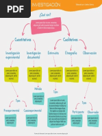 Mapa Conceptual Flechas Naranja Verde Rosa | PDF | Metodología ...