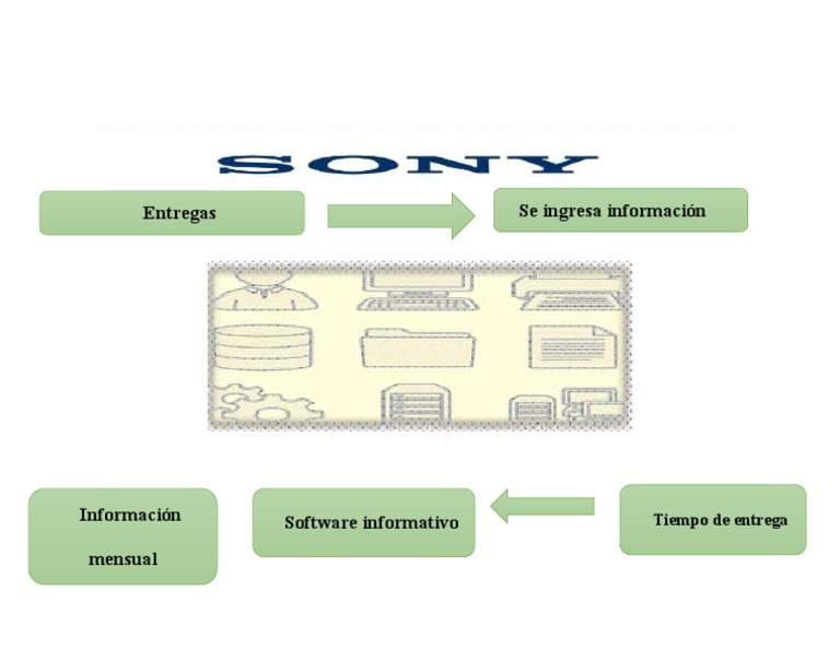 Infografia de SONY | PDF