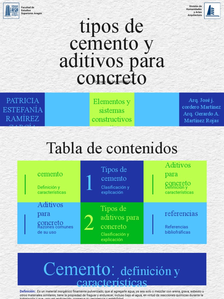 Inv. Tipos de Cementos | PDF | Hormigón | Cemento Inv. Tipos de Cementos | PDF | Hormigón | Cemento