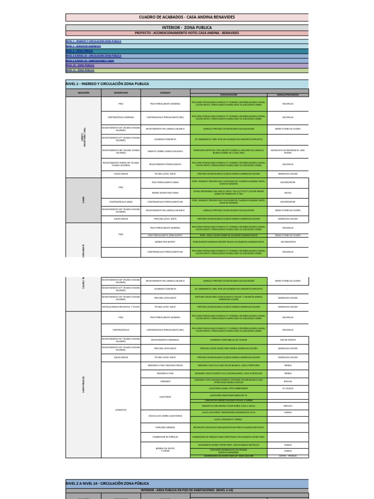 Casbe - Cuadro de Acabados - VV - Interiores - 010419 | PDF