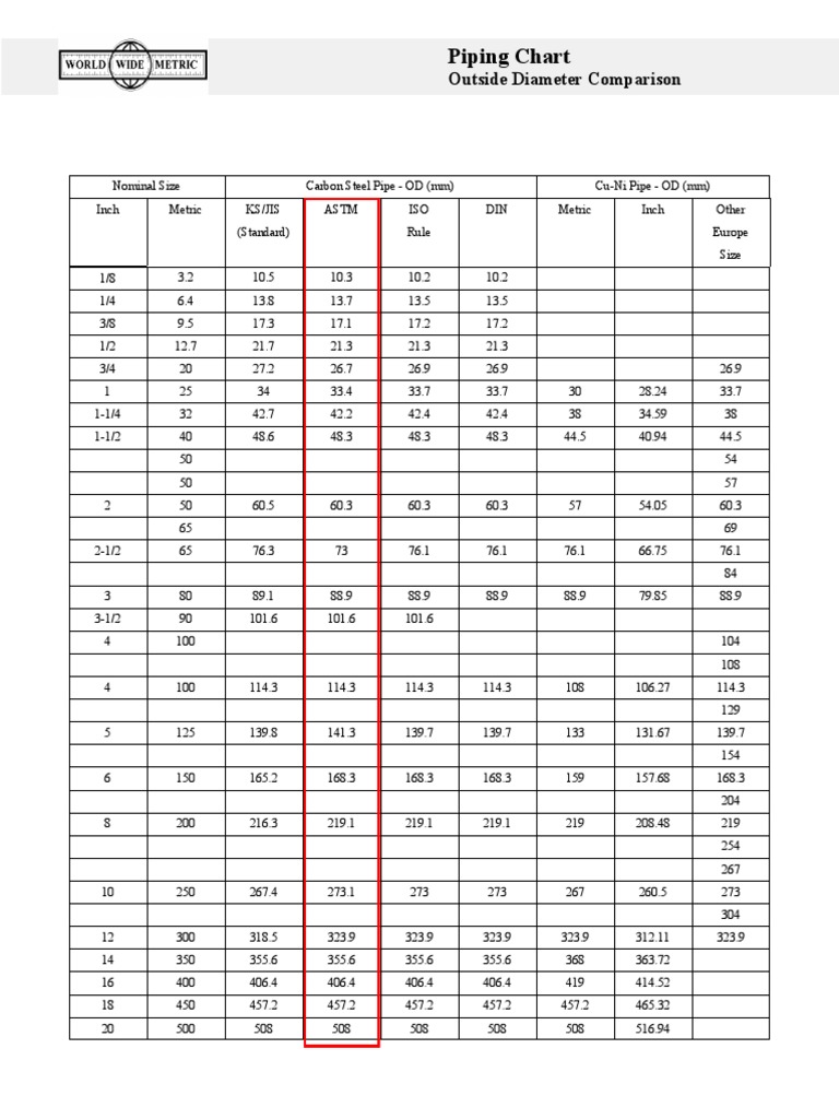 Piping Chart | PDF