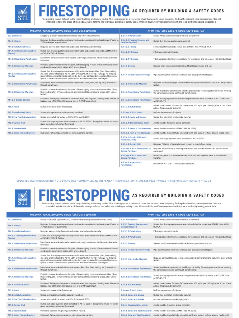 IBC & NFPA 101 - Firestopping Criteria | PDF | Cable Television | Wall