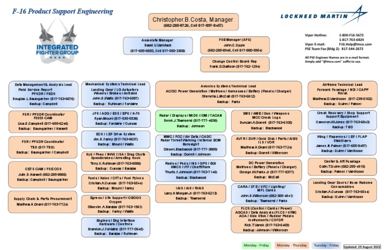 22 08 29 F-16 PSE Org Chart A-B Sched | PDF