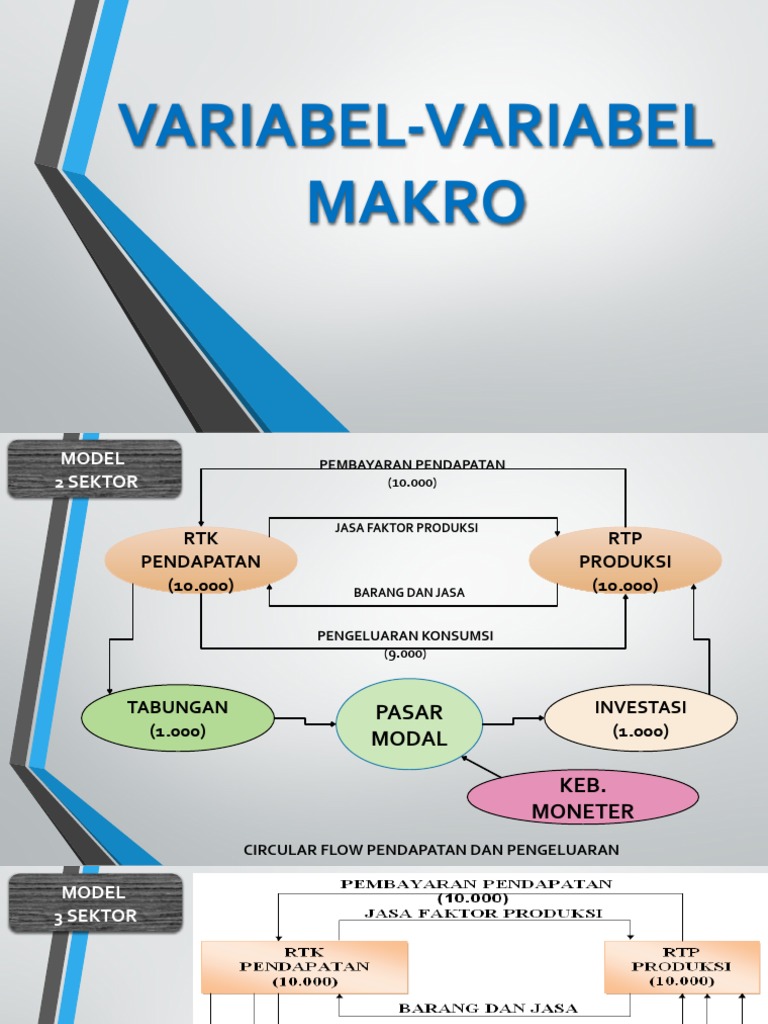 Variabel Makro | PDF