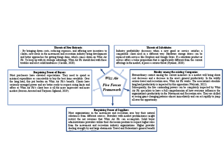 Five Force Diagram | PDF
