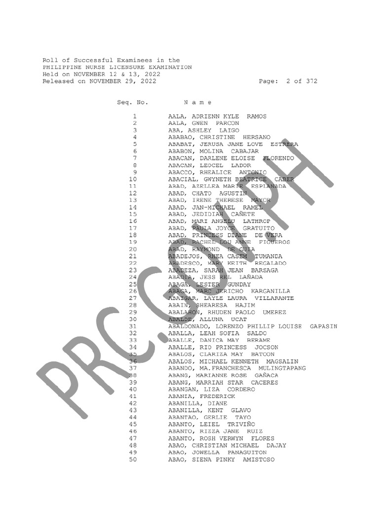 Nle 2022 Results - Prcboard | PDF