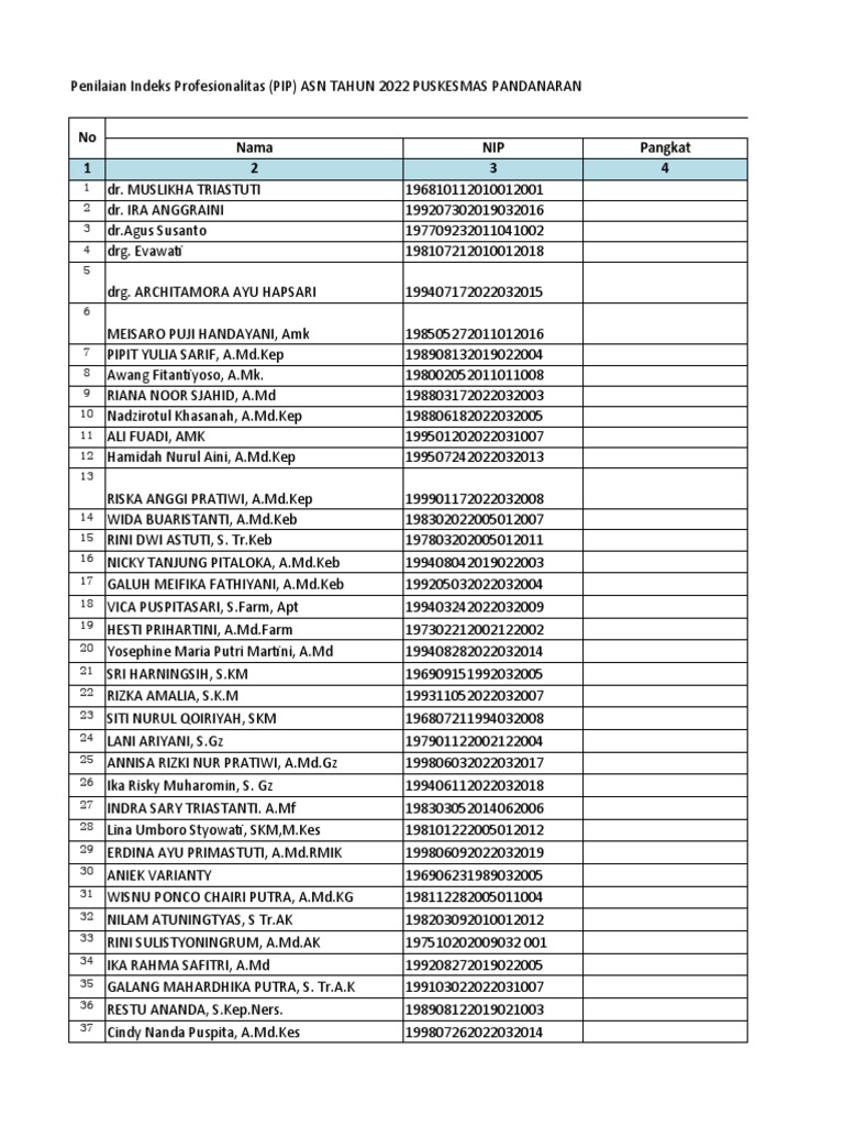 Pip 2022 PKM Pandanaran | PDF