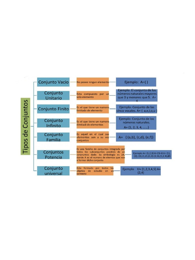 Unidad 2. Actividad 2. Entregable. Esquematizar | PDF