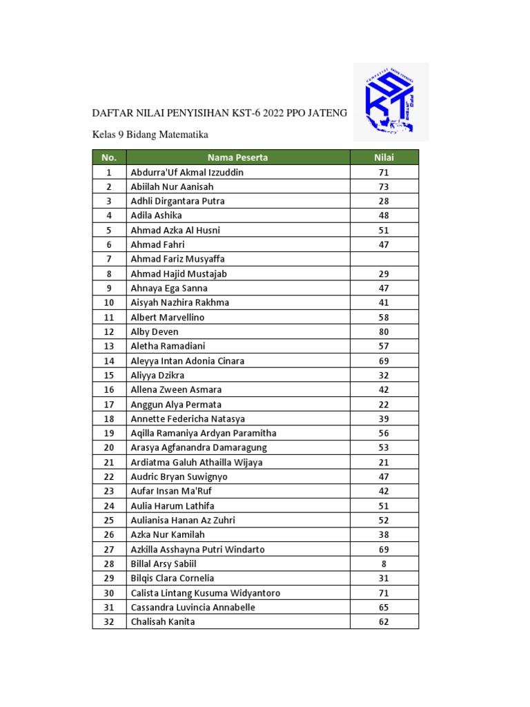 Daftar Nilai Penyisihan KST 6 Matematika Kelas 9 | PDF