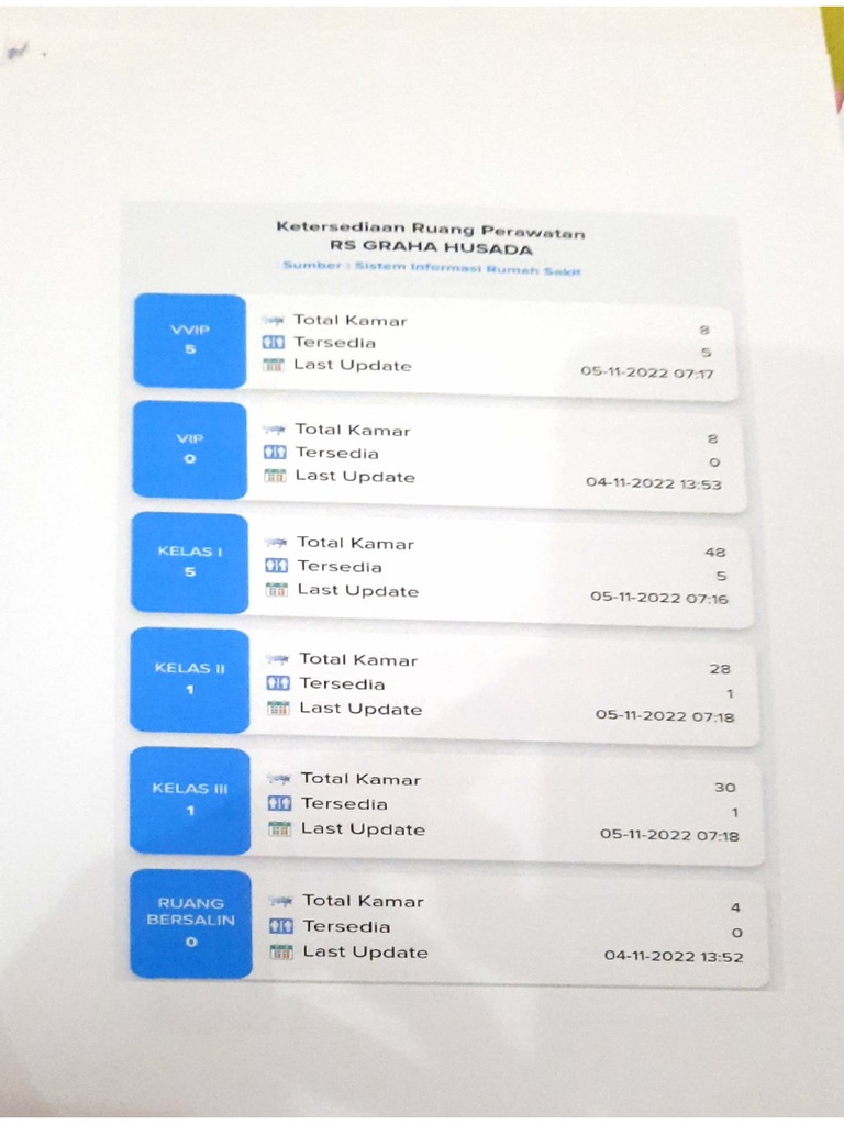Pengelolaan Informasi Bukti Ketersediaan Tempat Tidur | PDF