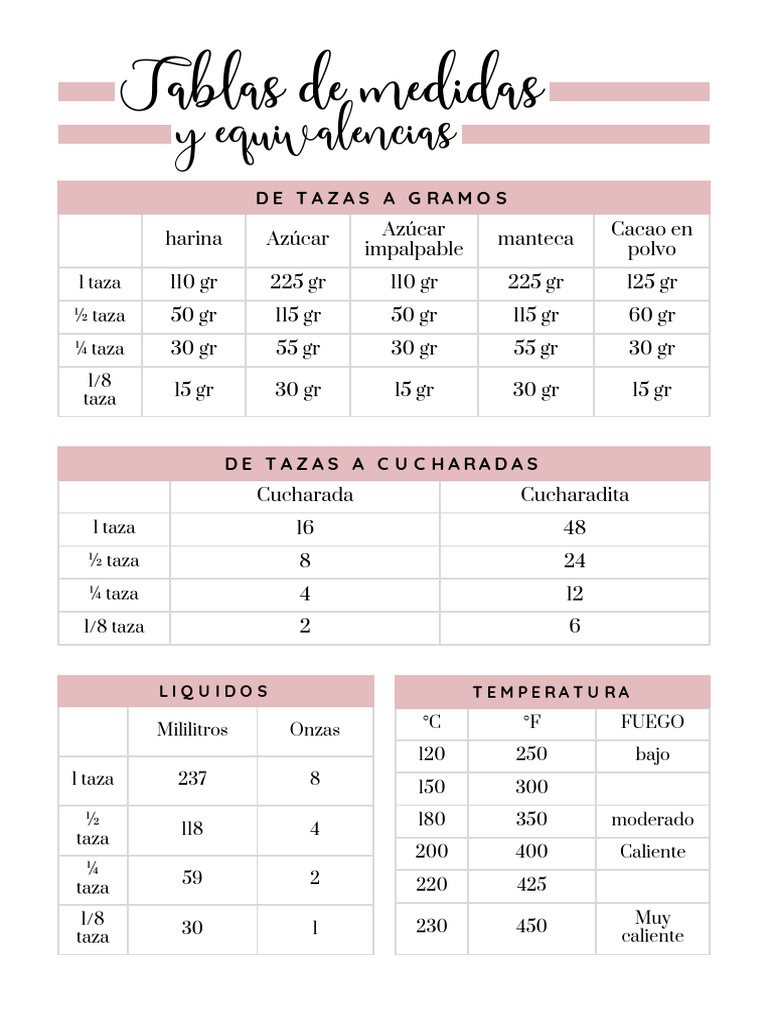 Tabla de Medidas y Equivalencias | PDF | Volumen | Unidades de medida