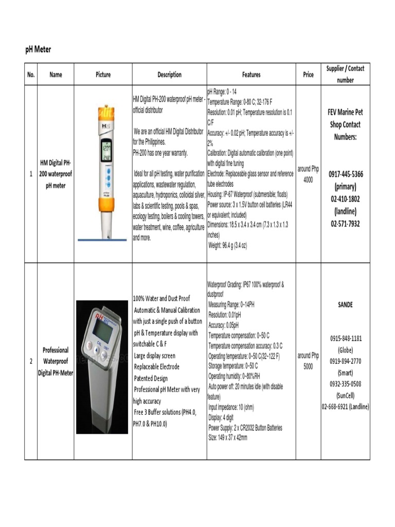 PH Meter | PDF | Ph | Chemistry