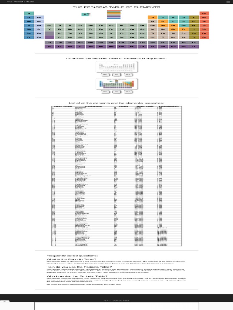 The Periodic Table of Elements - 2022 | PDF | Chemical Elements | Metals