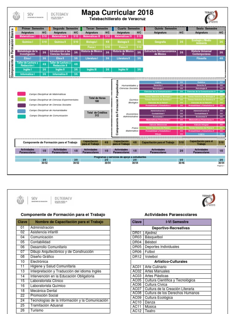 Mapa MEPEO 2017 2018 Julio | PDF | Matemáticas | Ciencias Sociales