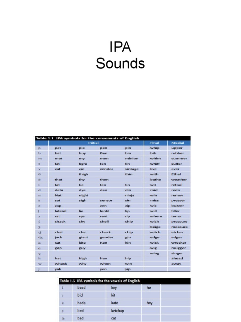 Ipa Sounds | PDF