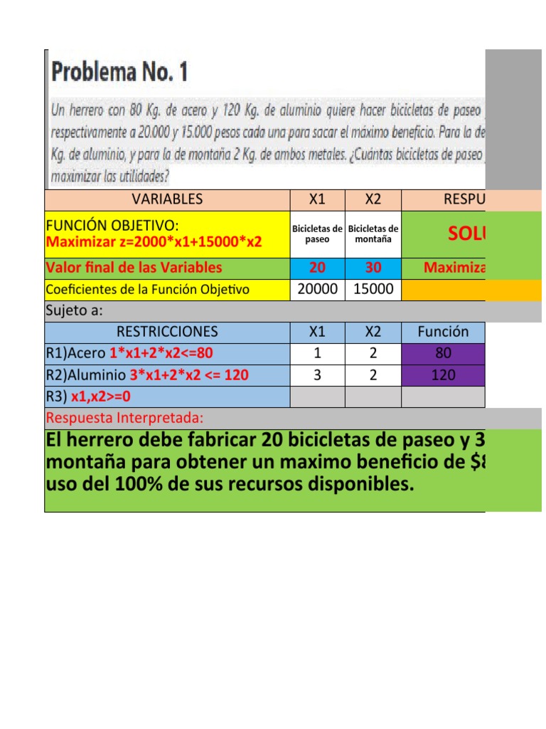 Taller # 2 (Segundo Corte) Uso de Solver 20201577014 | PDF