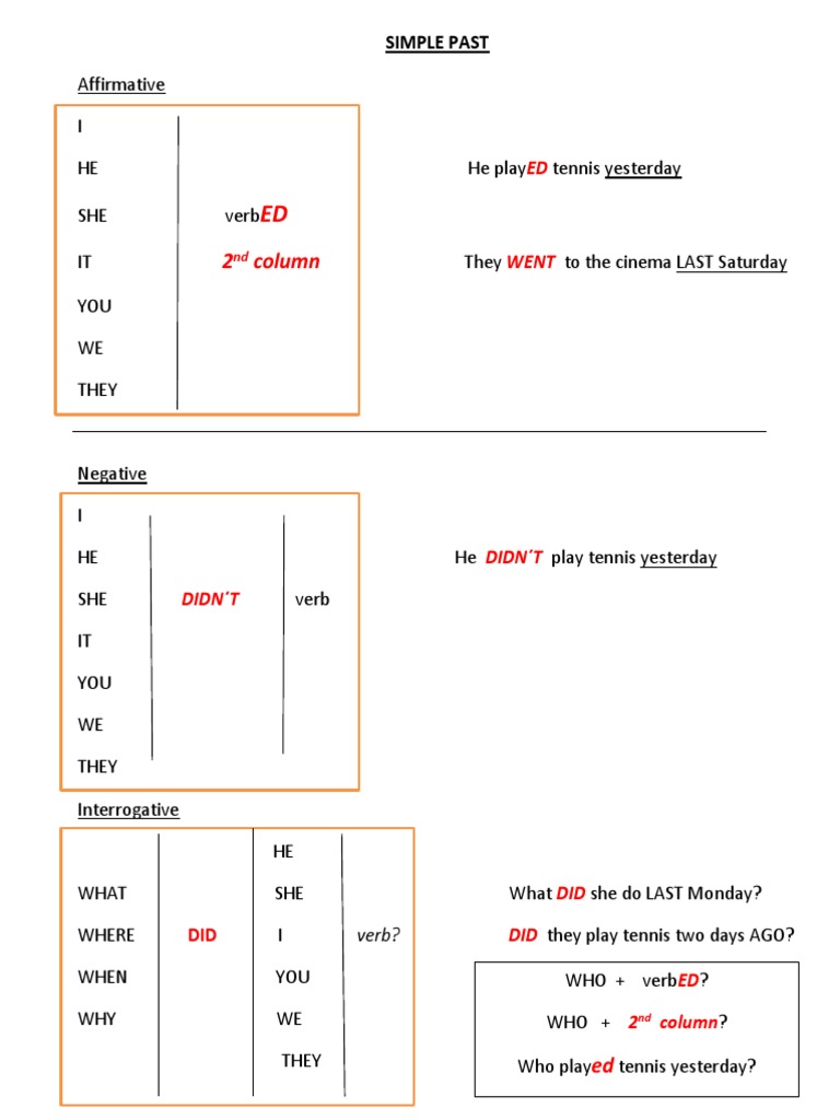 Simple Past Kids | PDF