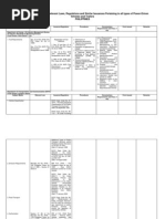 Ece R13 | PDF | Brake | Vehicles