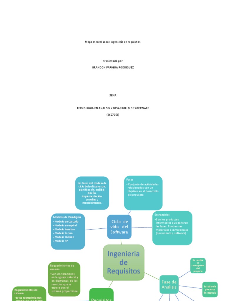 Aa2 Ev1 Mapa Mental | PDF | Software | Ciencia de sistemas