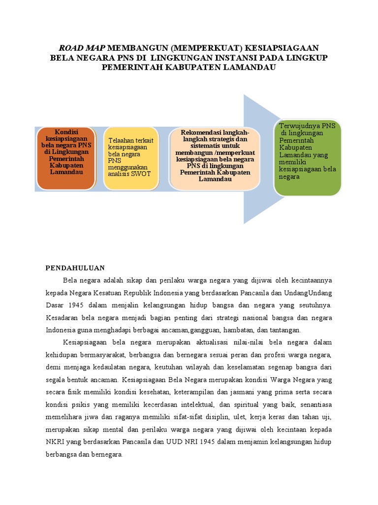 Tugas Kelompok KESIAPSIAGAAN BELA NEGARA | PDF