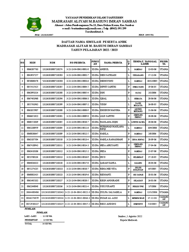 Daftar Peserta Simulasi Anbk 2022 Ma | PDF Daftar Peserta Simulasi Anbk 2022 Ma | PDF