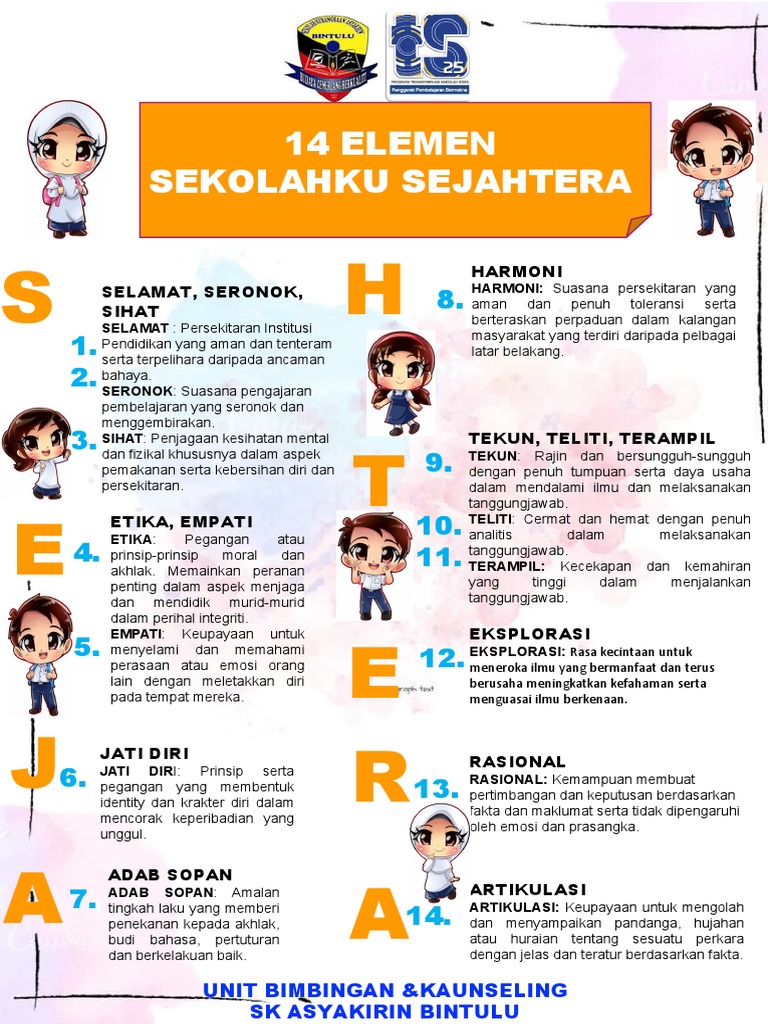 14 Elemen Sekolahku Sejahtera | PDF