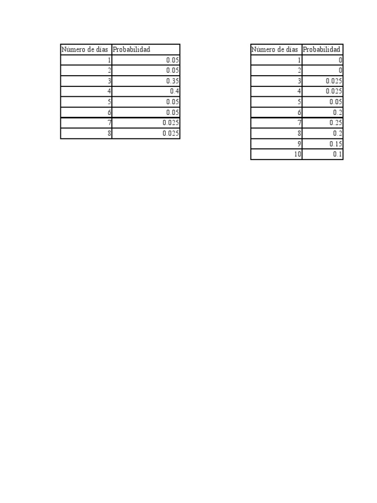 Caso 2 Gruas y Fallas | PDF