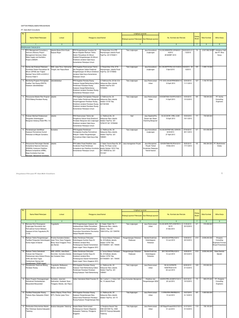 Contoh Pengalaman Perusahaan | PDF