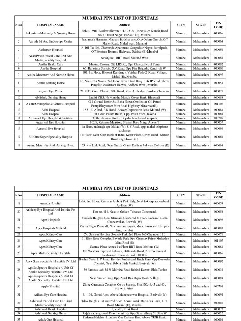 Mumbai Hospital Directory | PDF | Mumbai