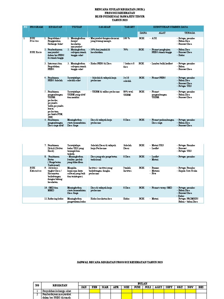 Ruk-Rpk-Promkes 2023 | PDF