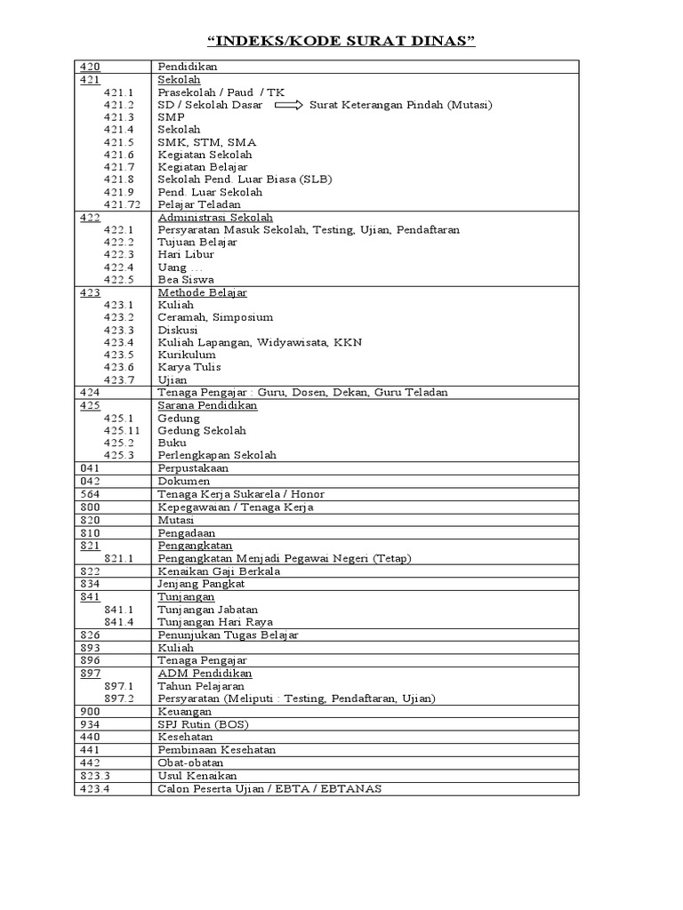 Indeks Kode Surat Dinas | PDF
