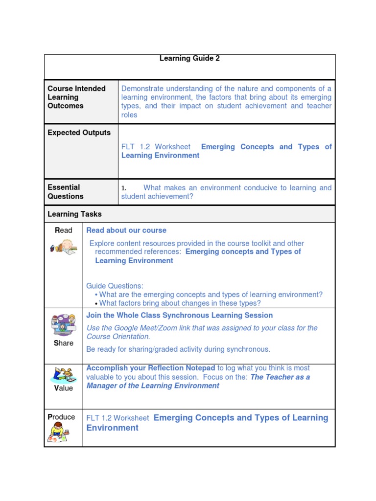 2PROFED04 - Learning Guide 2-1 | PDF | Learning | Teachers