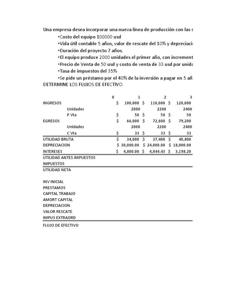 FEfectivo 5oct | PDF | Depreciación | Contabilidad financiera
