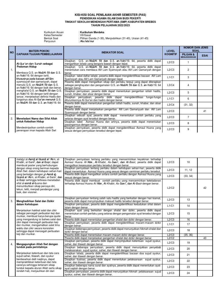 Kisi-Kisi Pas Gasal Pai Kelas 7 2022 Kurikulum Merdeka | PDF