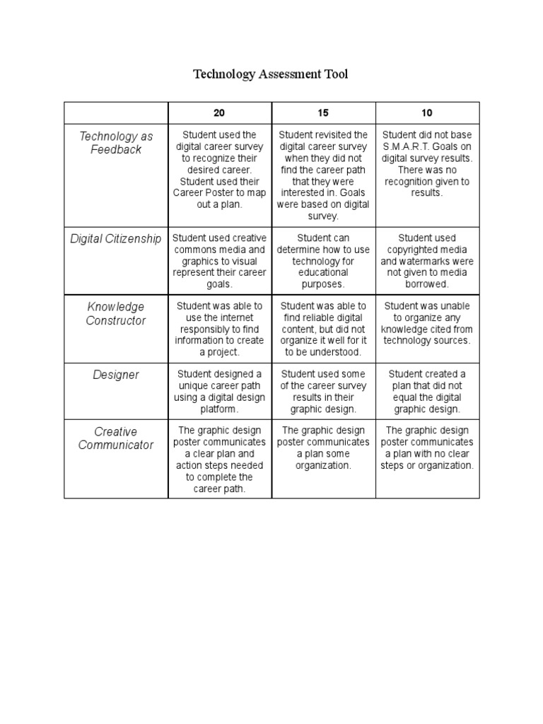 Technology Assessment Tool | PDF | Graphic Design | Design