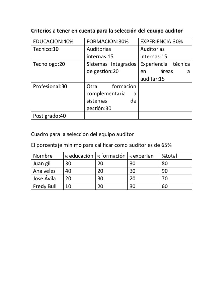 Criterios A Tener en Cuenta para La Selección Del Equipo Auditor | PDF