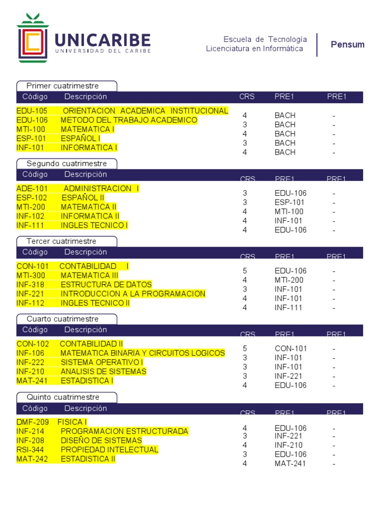 Pensum Informatica | PDF | Informática | Ciencias de la Computación