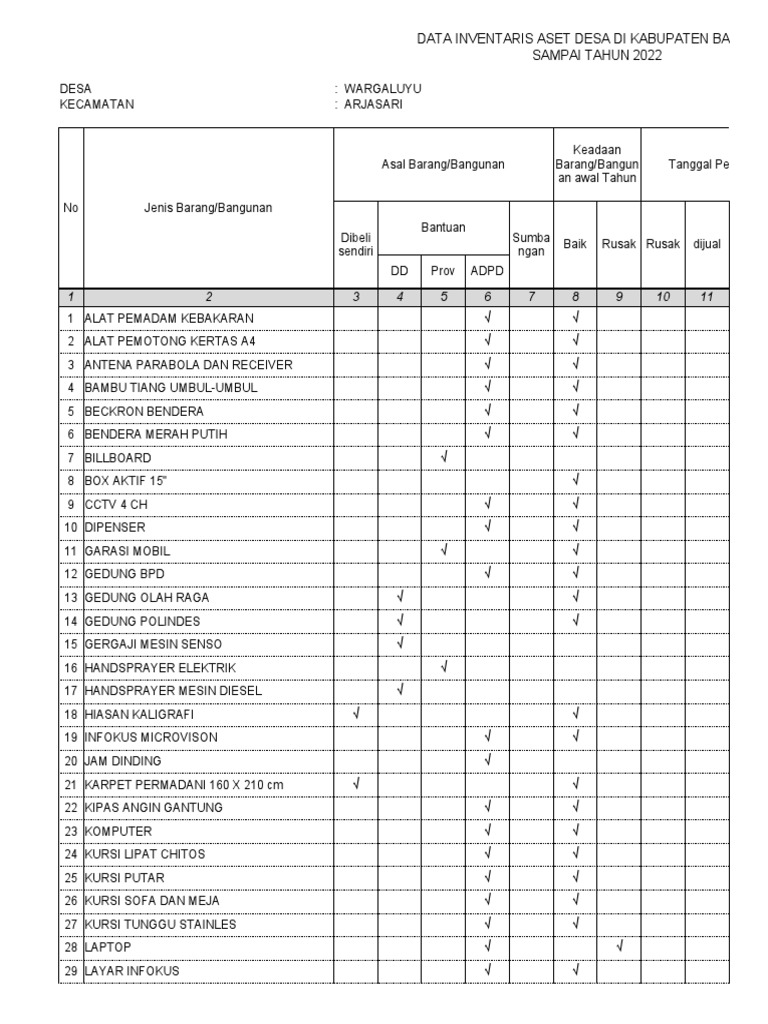Format Data Inventarisir Aset Desa | PDF