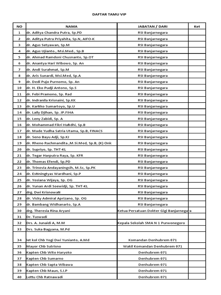 FIX - Tamu VIP Baru | PDF