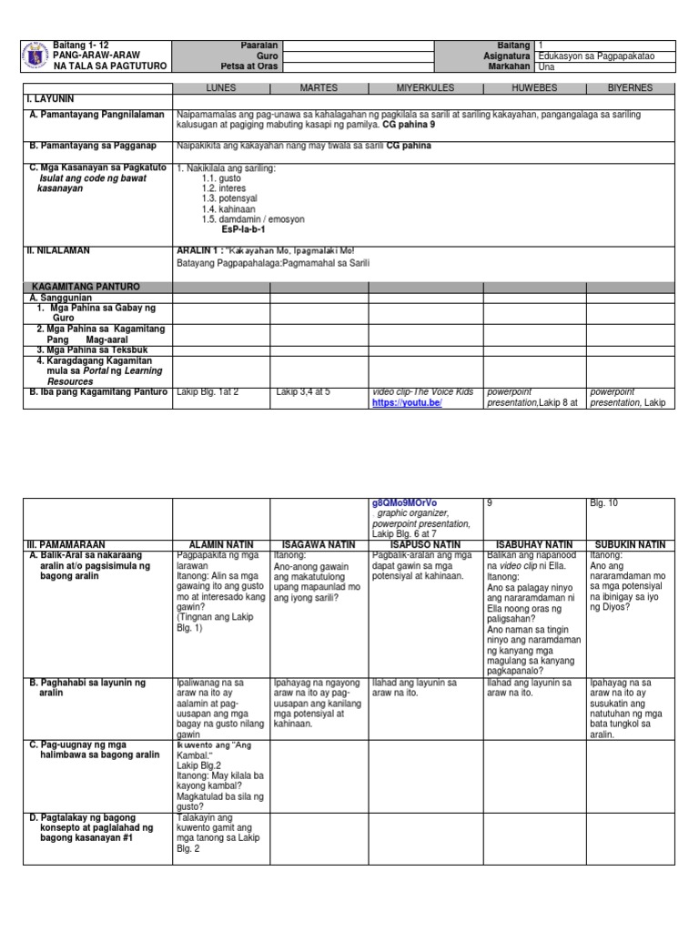EsP1 1st Q Aralin 1 DLL | PDF