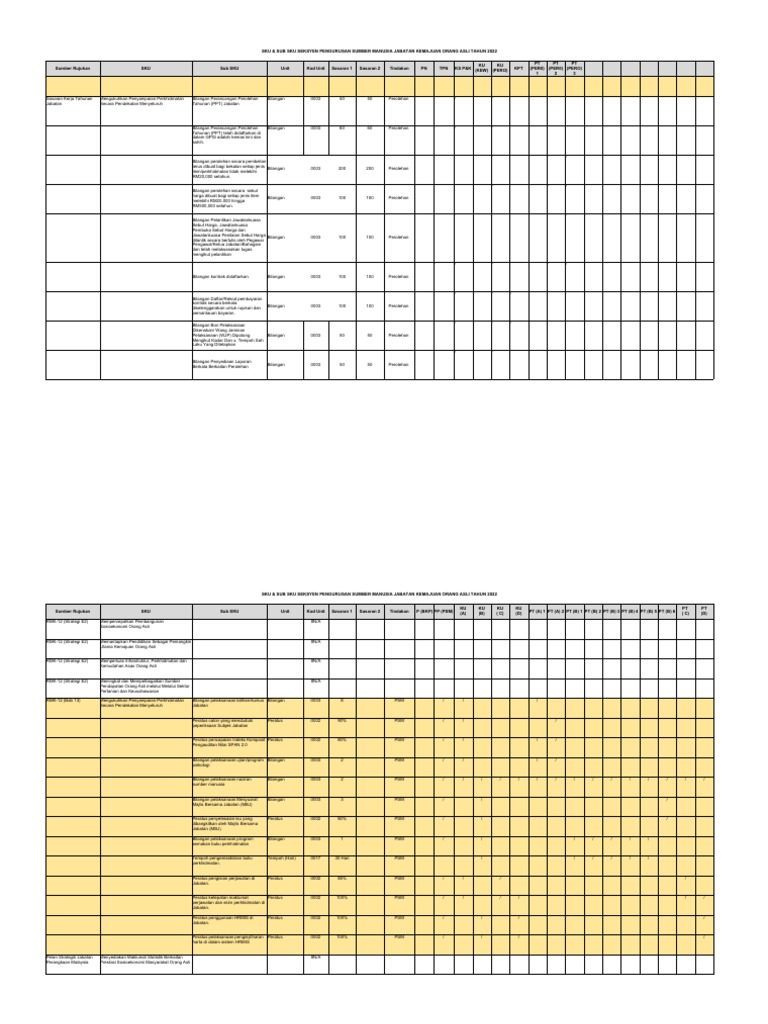 SKU JAKOA Pahang - Perolehan | PDF