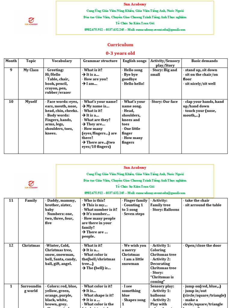 English Curriculum for 3-Year-Olds | PDF