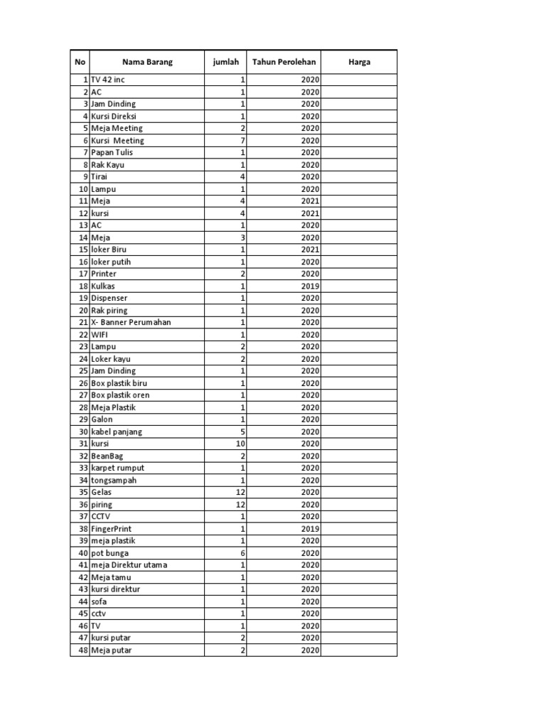 Data Aset Kantor | PDF