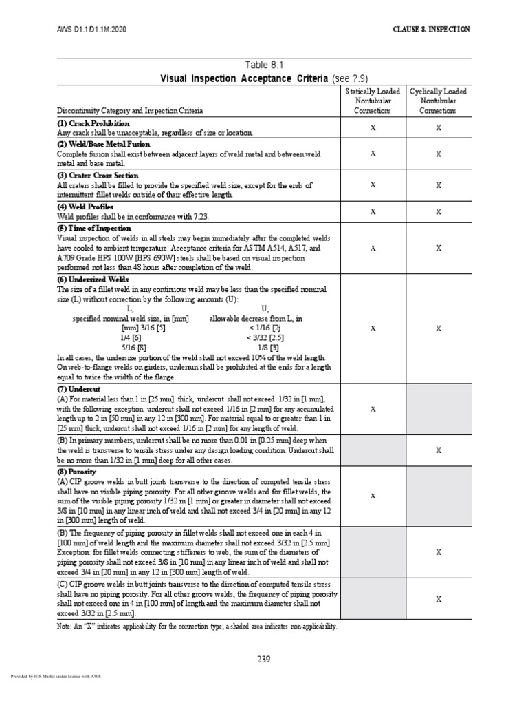 Aws Table 8.1 MT PT | PDF | Welding | Construction