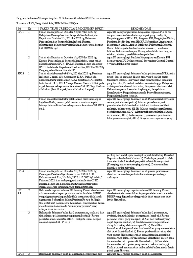 PPS PPI RSU Bunda 28nov22 | PDF