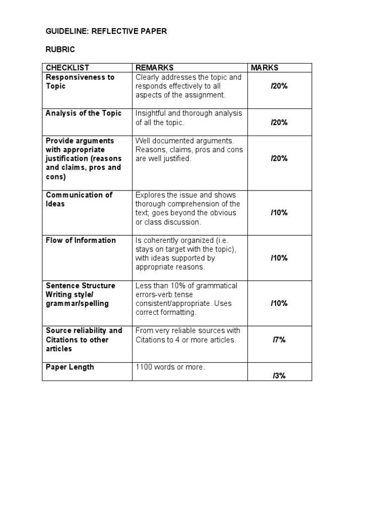 Reflective Paper | PDF | Essays | Experience
