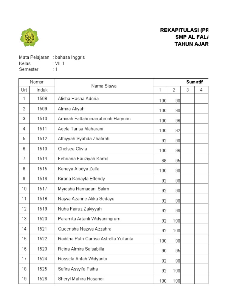 Rekapitulasi (Profil) Nilai Siswa (Rapor Sisipan Kelas 7-9) | PDF