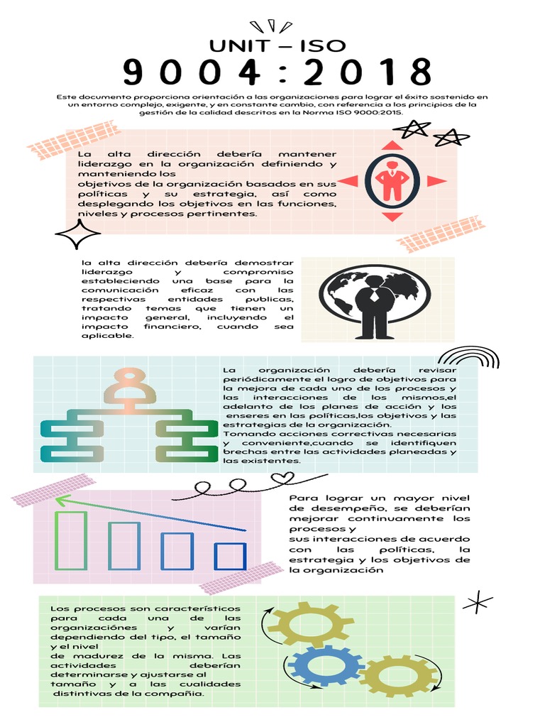 Iso 9004 | PDF | Liderazgo | Gestión de la calidad