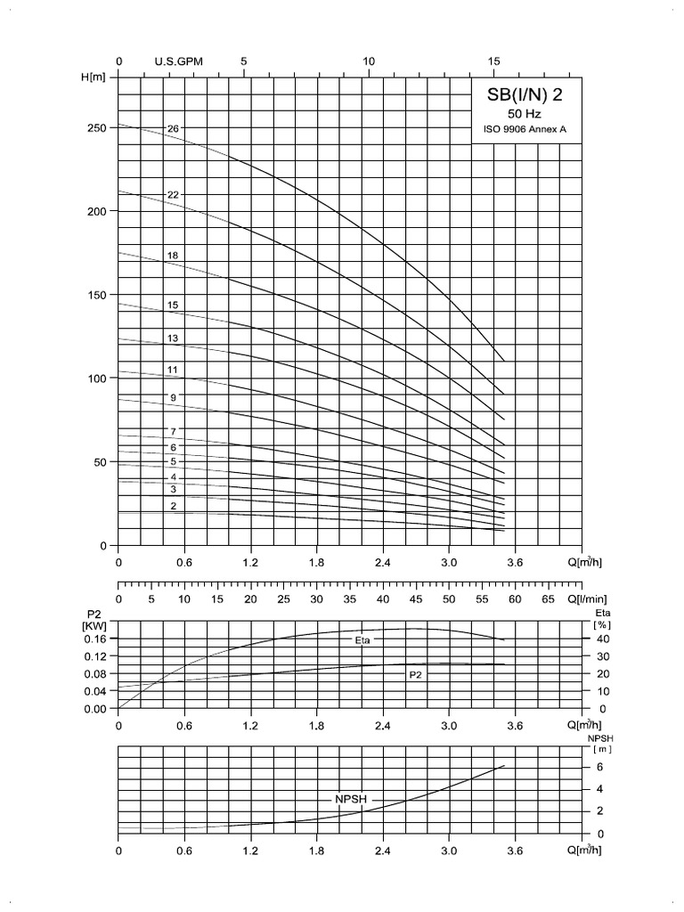 Stairs SBI2 26 | PDF