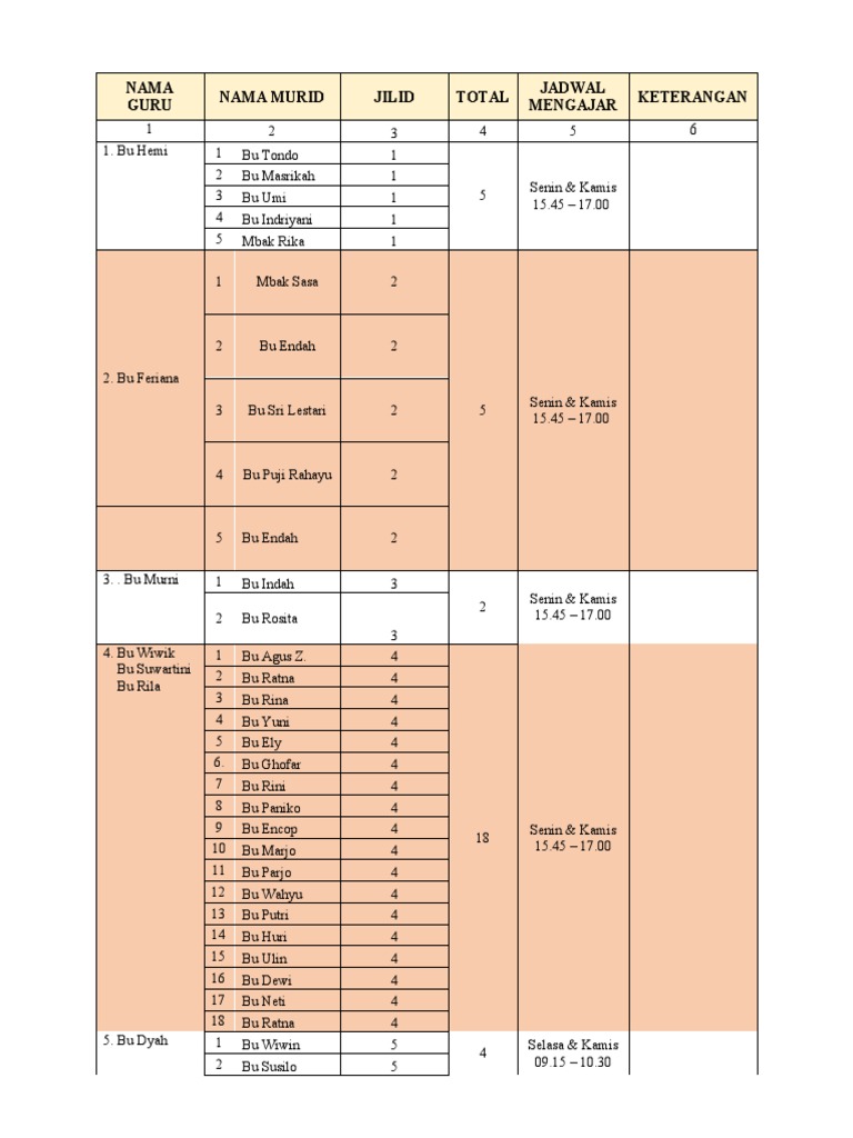 New Daftar Guru Dan Murid | PDF